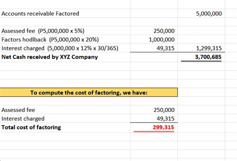 Solved Xyz Company Factored P Of Accounts Receivable To Abc