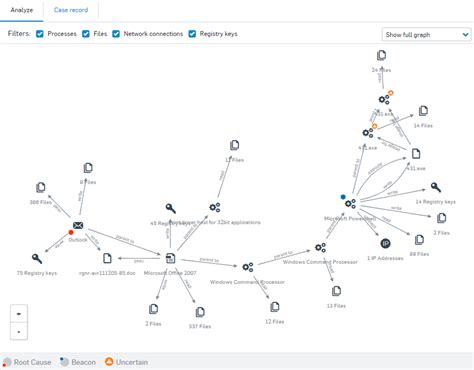 Sophos Threat Cases Make Malware Cleanup Easy