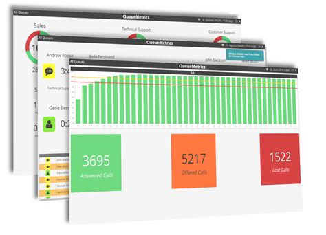 Call Centre Management Tech Success