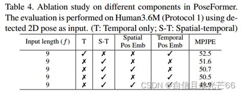论文阅读 Poseformer：《3d Humanpose Estimation With Spatial And Temporal Transformers》 Csdn博客