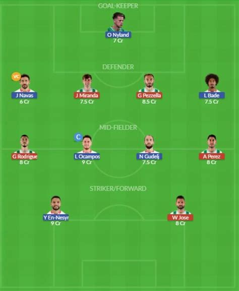 Rb Vs Sev Dream11 Team Prediction Fantasy Football Tips 29 Apr 2024