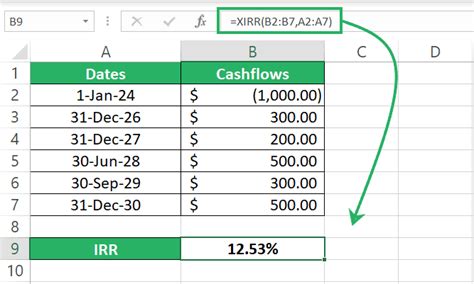 How To Use The Xirr Function In Excel Explained Easy Spreadsheeto
