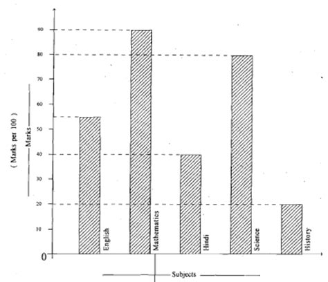 Read The Following Graph And Answer The Questions Given Below At What