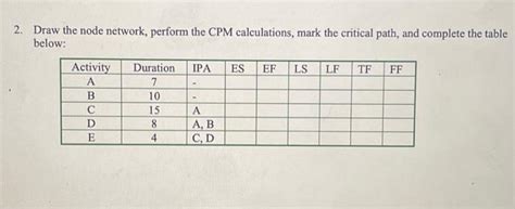 solved draw the node network perform the cpm calculations