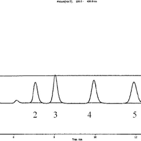 Overview Of The Chromatograms Of The Intermediates Labels 1