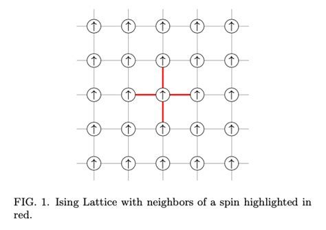 Github Letallbewell Ising Model Monte Carlo Simulation Results For