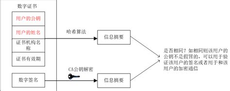 [xcode]ios代码签名 code signing xcode11 signing csdn博客