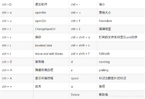 数据标注工具labeling与labelme csdn博客