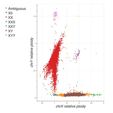 What To Expect From Gnomad V312 The Golden Helix Blog