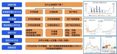 分析模型或方法有哪些？ 除了swot 知乎