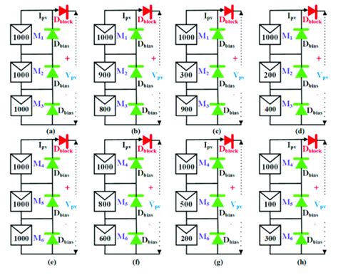 Patterns For Uniform And Partial Shading Conditions Are Listed As