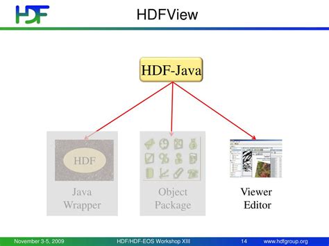 Ppt Hdf Java Products Powerpoint Presentation Free Download Id6925929