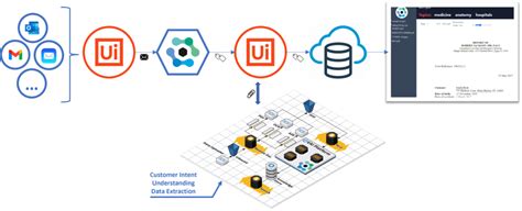 Uipath Integration Expertai Expertai