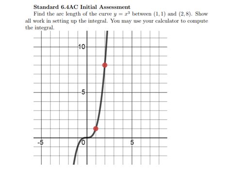 Solved Please Use Integrals To Compute The Arc Length Of
