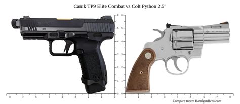 Canik TP9 Elite Combat Vs Colt Python 2 5 Size Comparison Handgun Hero
