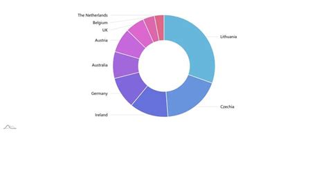 Donut Chart Universal Tooltip Es6
