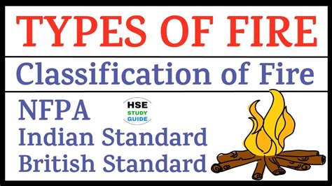 Classification Of Fire