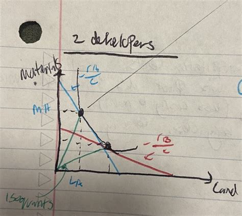 Urban Economics Flashcards Quizlet
