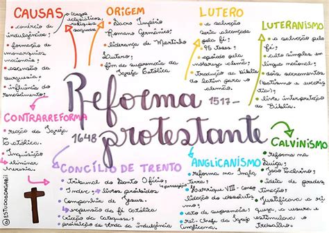 REFORMA PROTESTANTE Reforma Protestante Reforma Mapa Mental