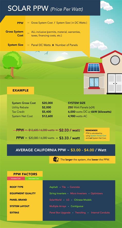 2025 Solar Panel Costs Ultimate Guide To Pricing And Savings