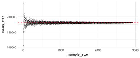 Univariate Statistical Inference · Afit Data Science Lab R Programming Guide