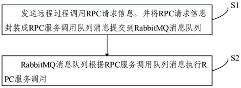 一种远程过程调用处理方法及系统 爱企查