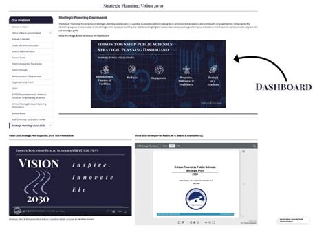 Beyond The Plan From Static Strategy To Dynamic Data Driven Action Aasa The School