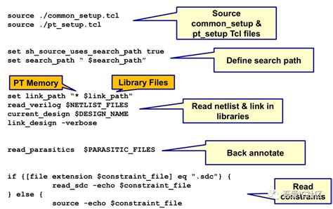 数字ic 设计实现hierarchical Flow系列（二）插dummy Csdn博客