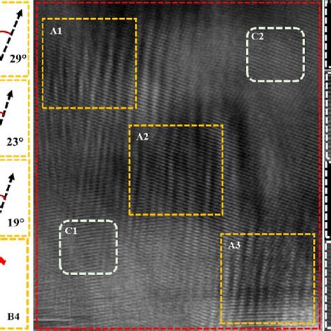 Summary Of The Tem Analysis Showing The Lattice Rotation And Relative