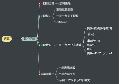 14 加减乘除 取整 取余 幂运算 知乎