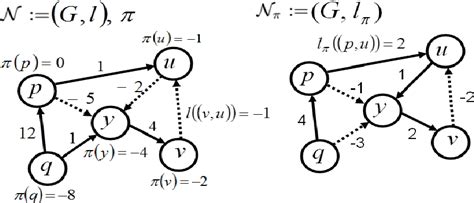 Figure 1 From Dijkstra Based Algorithms For The Shortest Path Problem