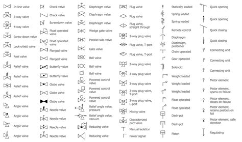 Design Elements — Valves Blueprint Symbols Electrical Symbols How