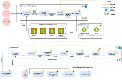 논문 리뷰 Facts About Building Retrieval Augmented Generation Based Chatbots