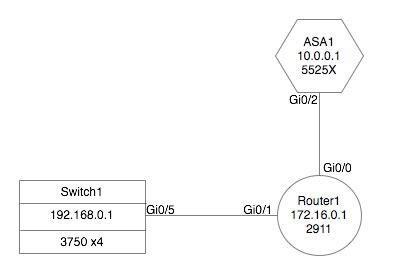Network Documentation Best Practices What S Important How To Track It