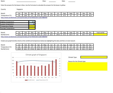 Geography Teacher Sharing Excel On Climate Graphs