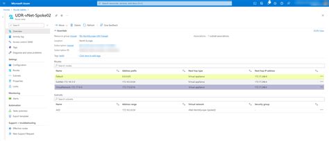 Microsoft Azure Firewall Fortinet Rutas 03 Blog Santiago Buitrago