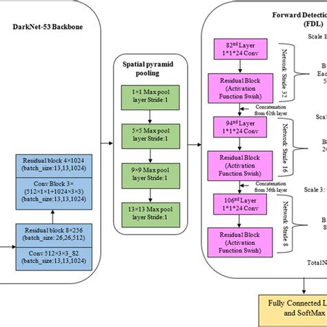 PDF YOLOAPPLE Augment Yolov3 Deep Learning Algorithm For Apple Fruit Quality Detection