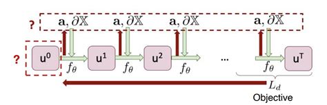 如何发现 Aiscience 中的下一个 Alphafold 和 Chatgpt？ 集智俱乐部