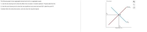 Solved The Following Graph Shows Aggregate Demand And Chegg