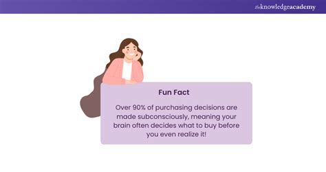4 Types Of Consumer Behaviour For Achieving Brand Success 4 Types Of Consumer Behaviour For Achieving Brand Success