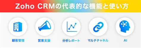 Zoho CRMで何ができるか解説 顧客管理と営業が効率化されるツール お役立ち情報 Sales Marker セールスマーカー