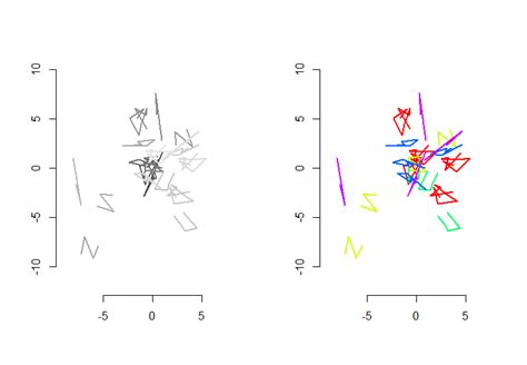 R How To Measure Similarity Of Spatiallines Objects Geographic