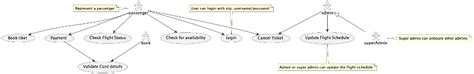 Programming For Beginners Plantuml Add Notes To The Use Case Diagram