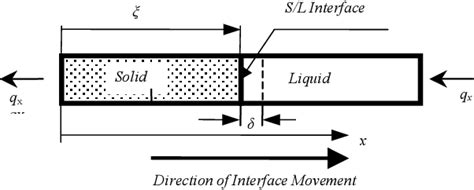 Figure 1 From Mathematical And Numerical Model Of Directional