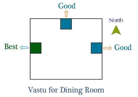 100 Vastu Tips For Home The Ultimate Guide