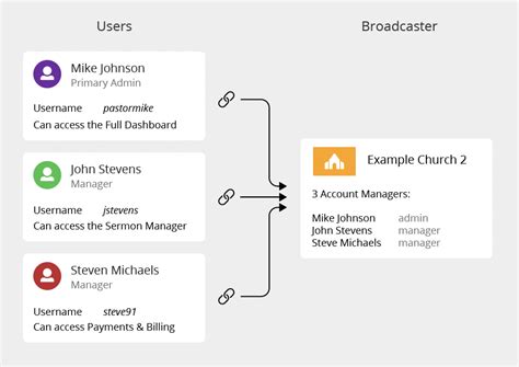 about linking broadcasters and users sermonaudio