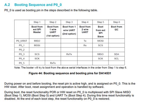 Da14530 Booting From 2 Wird Uart Not Spi Slave Issue Bluetooth Low Energy Renesas Wireless