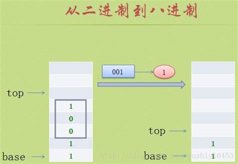 栈的应用：进制转换与逆波兰表达式解析 csdn博客