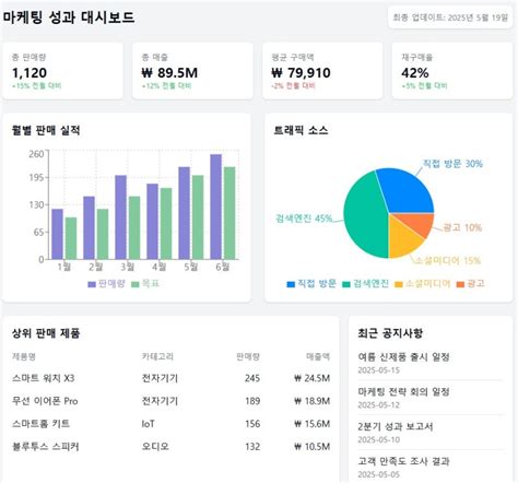 강력한 자료 시각화 Ai 클로드 활용 예시