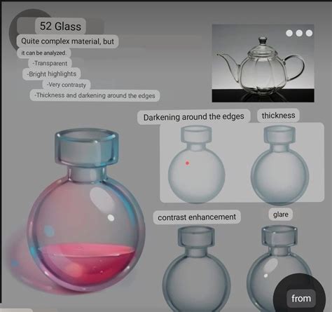 Potion Bottle Bottle Drawing Digital Painting Tutorials Concept Art Tutorial